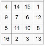 Magic Square Backtracking And Recursion C Stack Overflow