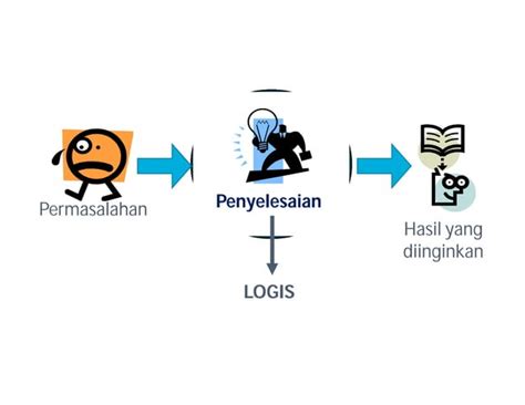 Algoritma And Pemrograman Pendahuluan Ppt