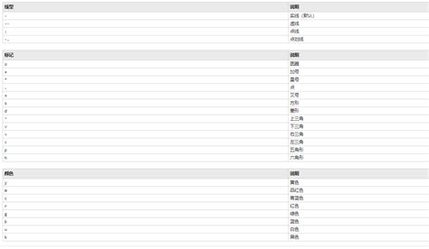 【matlab】matlab 可视化之绘图基础uipanel Matlab Csdn博客 【matlab】matlab 可视化之绘图基础uipanel Matlab Csdn博客
