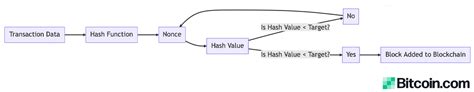 Deciphering The Differences Between Proof Of Stake And Proof Of Work