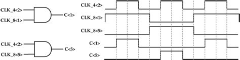 Figure 12 From A 4 Bit 36 GS S ADC With 18 GHz Analog Bandwidth In 40 Nm CMOS Process Semantic