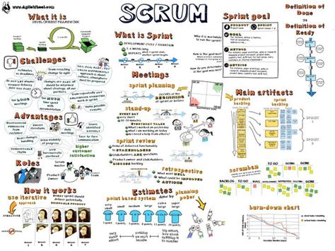Agile Waterfall Kanban Artofit