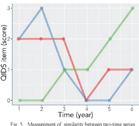 Figure 1 From Low Energy Data Aggregation Using Dynamic Time Warping Algorithm Semantic Scholar