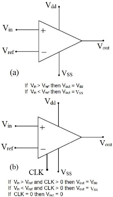 Figure 3 From A Low Power Double Tail Ft Doubler Comparator In 65 Nm Cmos Semantic Scholar
