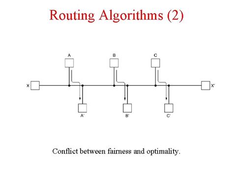 Chapter The Network Layer Network Layer Design