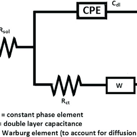 Equivalent Circuit Equivalent Circuit Used To Fit Impedance Spectra In Download Scientific