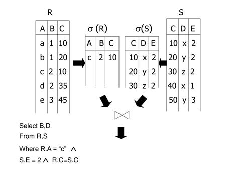 Ppt Cps216 Advanced Database Systems Notes 02query Processing Overview Powerpoint