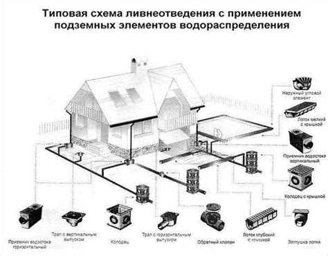 Пин на доске Ливневка Дренажные решения Украшения для дома Строительство