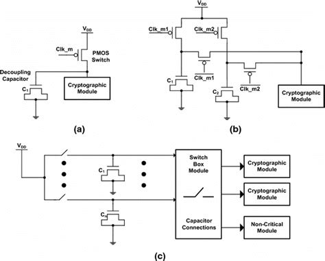 Nmos Decoupling Architectures A Partial Decoupling Architecture B Download Scientific Diagram