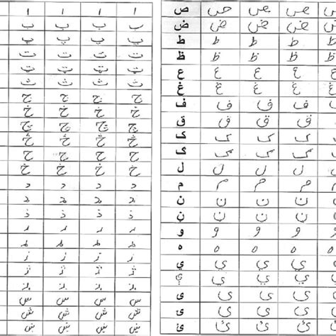 Pdf Pashto Characters Recognition Using Multi Class Enabled Support
