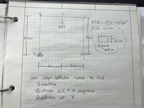 Solved Use Slope Deflection Method To Find Reactions