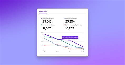 Introducing Safeguarding For Ai Agents With Api And Webhooks Support