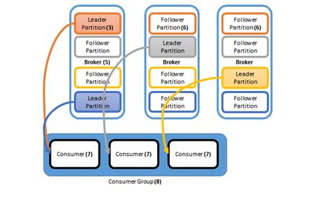 Modeling And Scaling Kafka Clusters For Availability And Fault Tolerance