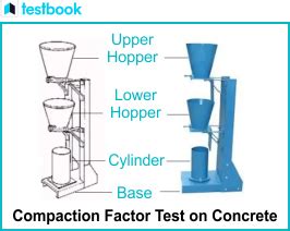 Compaction Factor Test For Concrete Workability Definition Procedure Formula