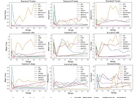 Figure 4 From Benchmarking Of Robot Arm Motion Planning In Cluttered Environments Semantic Scholar
