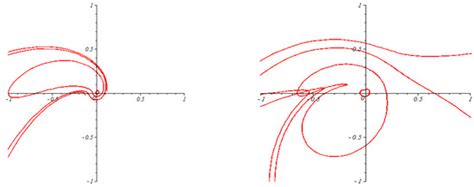 Axioms Special Issue New Developments In Geometric Function Theory Ii