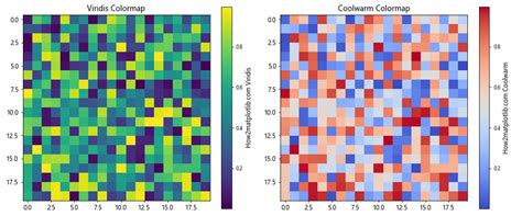 python matplotlib：如何减小颜色条标签的大小 极客笔记