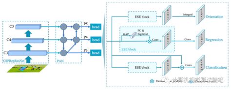 百度出品 Pp Yoloe R旋转目标检测 知乎