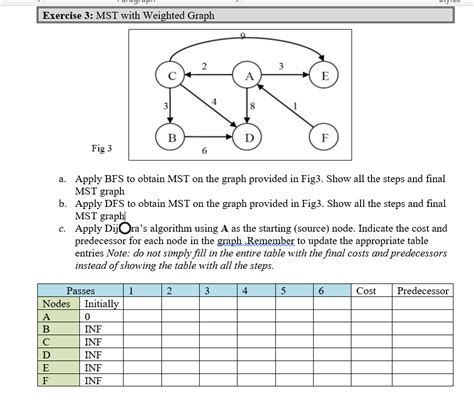 Solved Exercise 3 Mst With Weighted Graph Fig 3 A Apply