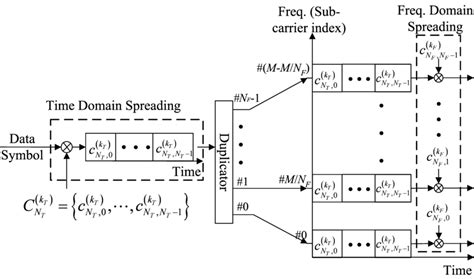 Two Dimensional Spreading Download Scientific Diagram