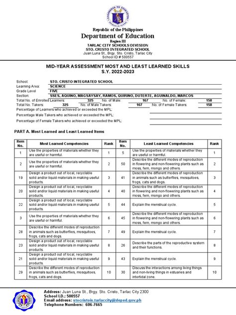 Most And Least Learned Skills Science 5 Pdf