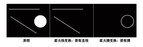 【opencv自学】模板匹配、霍夫线检测、霍夫圆检测、sift、surf、fast、orb算法、视频、大津法二值化cv2threshold