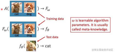 通俗讲解元学习（meta Learning）