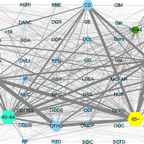 Multimorbidity Networks With Sex For 72 Diseases Download Scientific Diagram