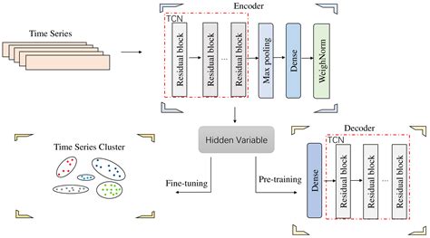 Financial Market Correlation Analysis And Stock Selection Application