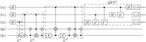 Approximate Compiled Quantum Order Finding Routine Implemented With