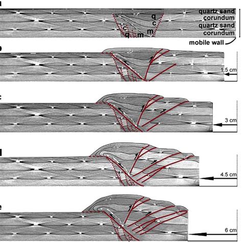 Examples Of Basin Inversion And Fault Reactivation Styles A