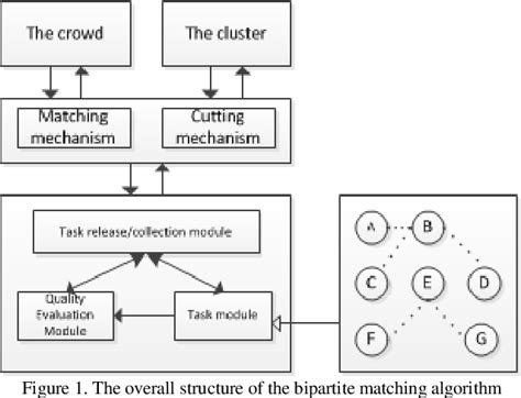 Figure 1 From A Bipartite Graph Matching Algorithm In Human Computer