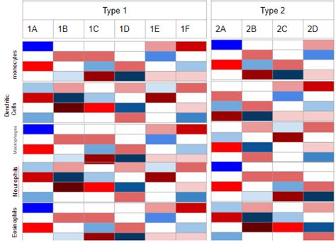 R Error Length Of `labels` Should Be As Same As Number Of Slices Stack Overflow