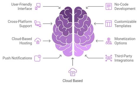 how to create an app without any coding with appy pie in 2025