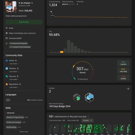 Dsa Mockinterview Learninginpublic Problemsolving Codingchallenge Sri Charan Katamoni
