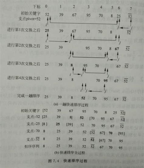 快速排序算法详解：递归与复杂度分析 csdn博客