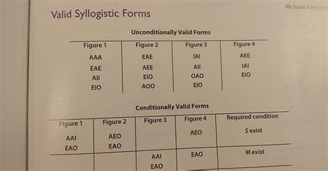 Saw This In My Logic Textbook Rtwitchplayspokemon