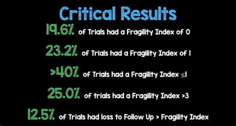 The Fragility Index Assessing Usefulness Of Randomized Clinical Trials