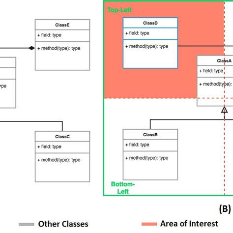 Exception Flow Diagram Download Scientific Diagram