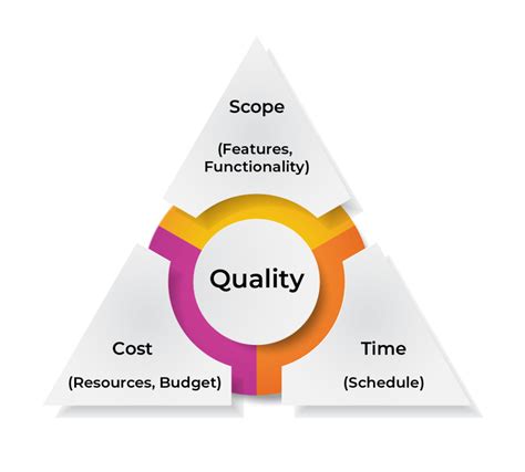 What Are Constraints In Project Management Xebrio