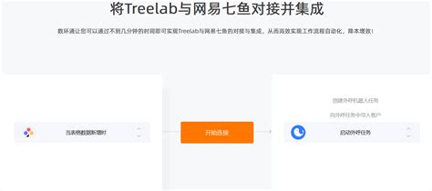 零代码实现网易七鱼与treelab的对接