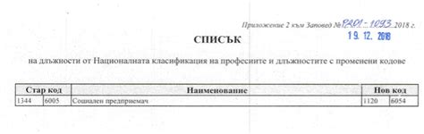 Нови длъжности и длъжности с променени кодове от 01 01 2019