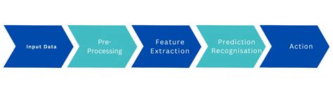 Computer Vision Course Best It And Professional Certification Training Institute