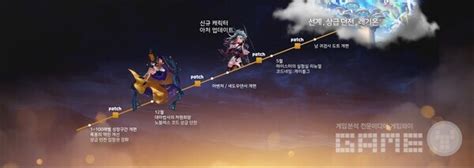 ‘신규 던전은 차원회랑 캐릭터는 아처 선물은 12강 디렉터도 2022 던파 페스티벌 신규 업데이트 내용은 나무뉴스