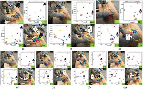 figure 11 from robot assisted disassembly sequence planning with real time human motion