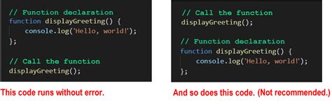 Function Declarations Javascript Tutorials Brendan Munnelly