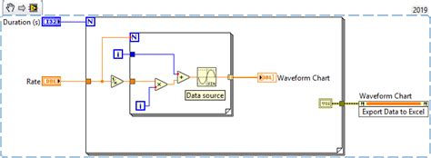 Solved Waveform Chart History Not Recording More Than 5 Seconds Ni Community