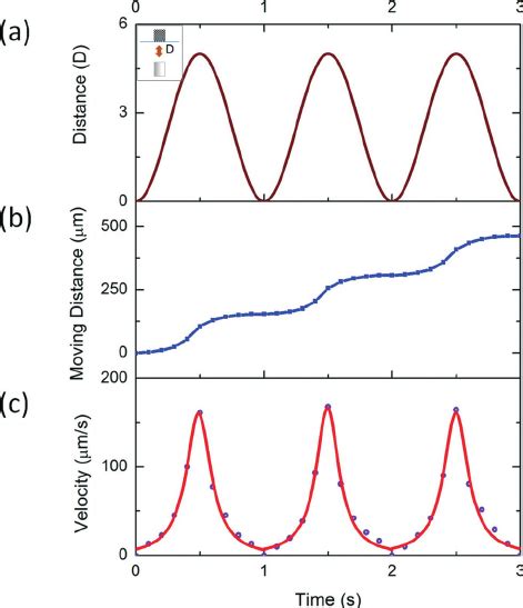 Method For Generating Flow Patterns A The Distance Between Magnet Download Scientific