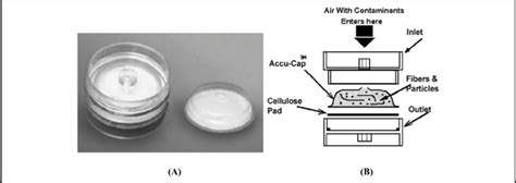 A Photograph Of 37 Mm Diameter Plastic Sampling Cassette Left And
