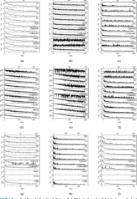 Figure 1 From Identifying Influential Nodes In Complex Networks Based On Local Neighbor